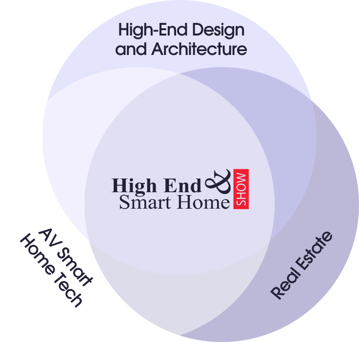 High End & Smart Home Show Dubai 2026 | Hi-Fi & Smart Home Expo UAE